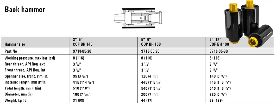 Jamming Rod Back Drilling Down The Hole Backhammer Cop Bh190 for 8~12 ...